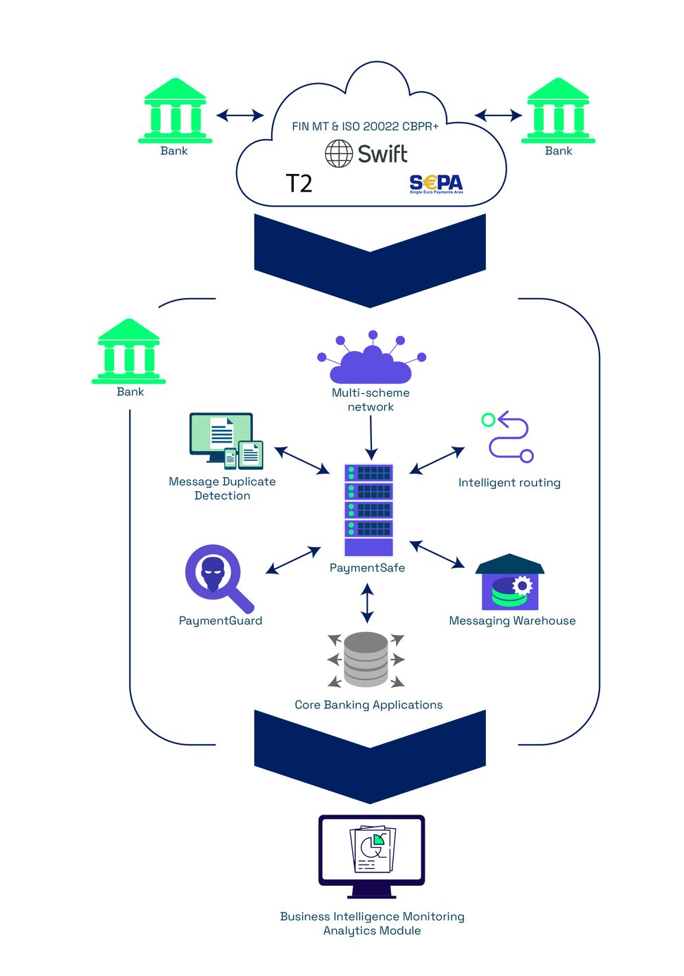 Eastnets SWIFT ISO 20022 CBPR+ | Efficient Payment Solution